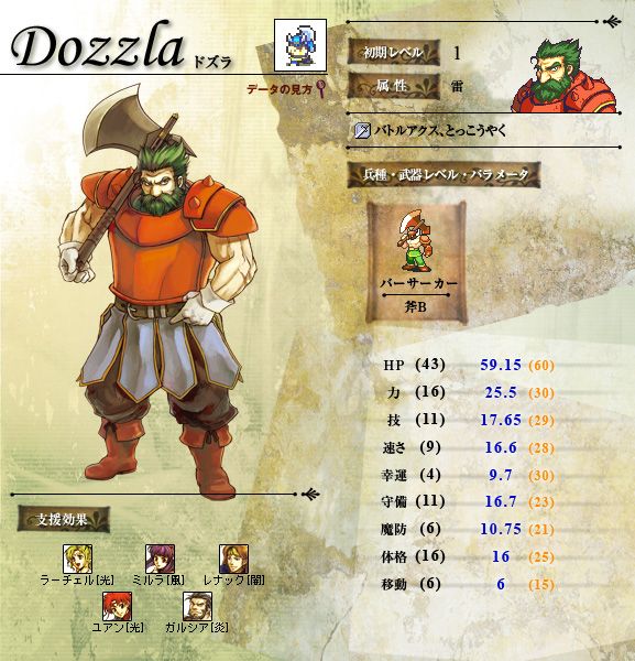 Tifa's Eye Candy: Fire Emblem 8 - The Sacred Stones