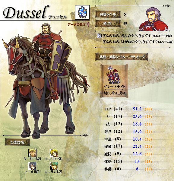 Tifa's Eye Candy: Fire Emblem 8 - The Sacred Stones