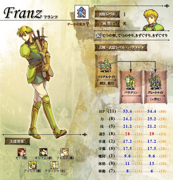 Tifa's Eye Candy: Fire Emblem 8 - The Sacred Stones