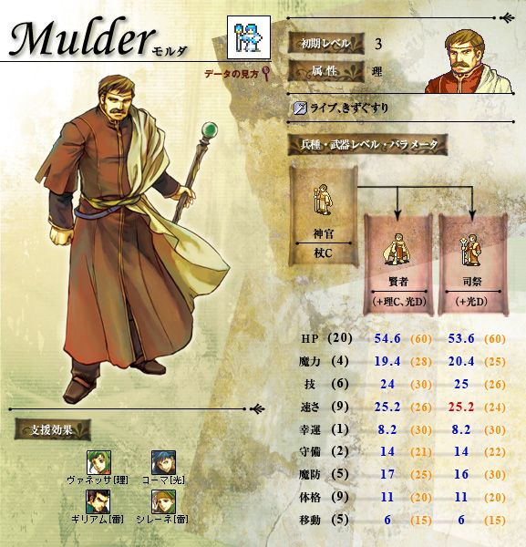 Tifa's Eye Candy: Fire Emblem 8 - The Sacred Stones