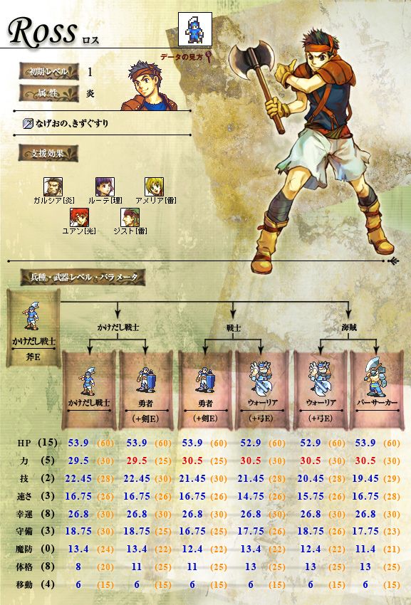 Tifa's Eye Candy: Fire Emblem 8 - The Sacred Stones